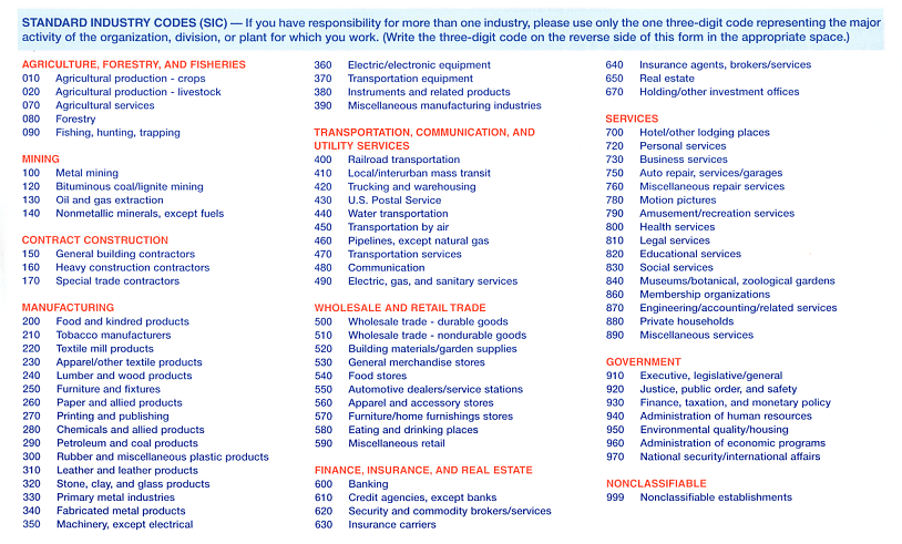 STANDARD INDUSTRY CODES (SIC) ～ 日本サプライマネージメント協会